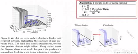 Pytorch——lstm原理与实现pytorch中lstm的实现过程详解 Csdn博客