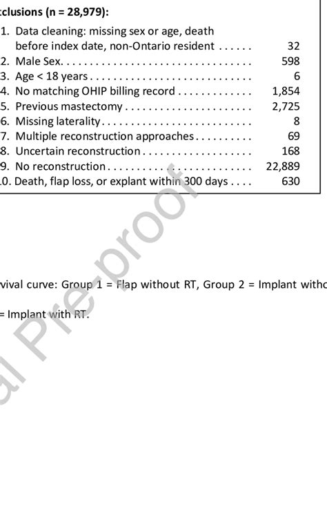 Cohort Build Flow Diagram Download Scientific Diagram