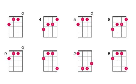 Ukulele F