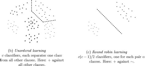 Round Robin Scheduling Semantic Scholar