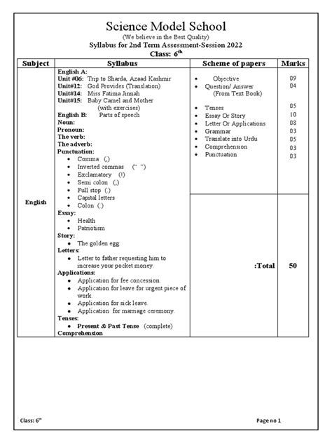 6th Class Syllabus Pdf