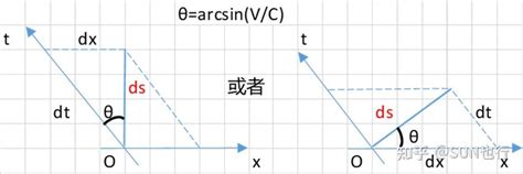 运动与静止 知乎