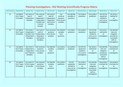 Ks2 Working Scientifically Progress Matrix Pango
