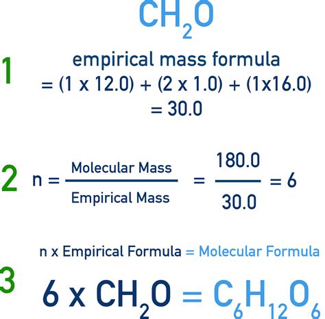 Empirical And Molecular Formulae Aqa A Level Chemistry