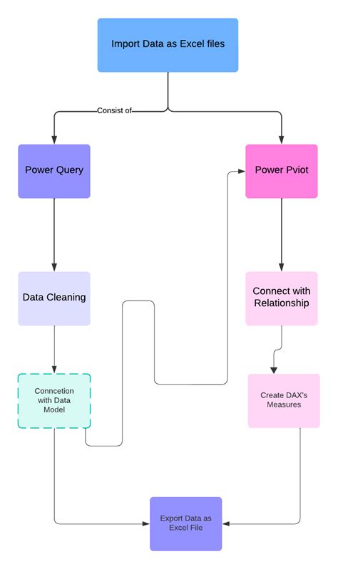 Customer And Market Performance Analysis Notion Murari Mahesh Babu
