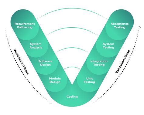 safety critical embedded systems how to prepare for software development