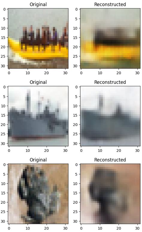 Groupnorm Then Batchnorm Instancenorm Layernorm … By L J Medium