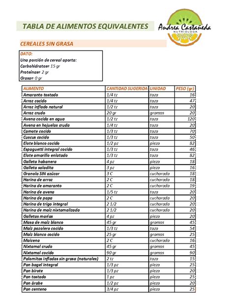 Tabla De Alimentos Equivalentes 2 Tabla De Alimentos Equivalentes