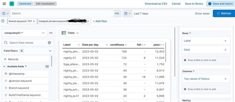 Not Able To Plot Kibana Equivalent Visualization Of Grafana