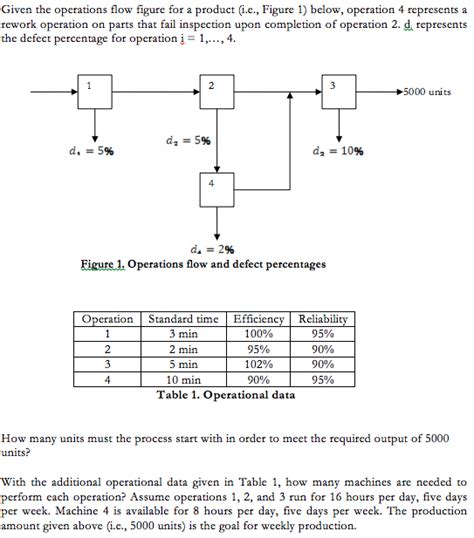Solved Given The Operations Flow Figure For A Product I E Chegg