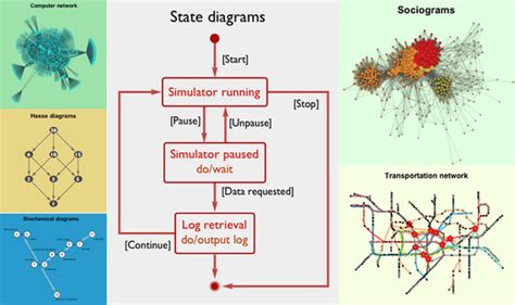 Application Specific Graph Drawing New In Mathematica 10