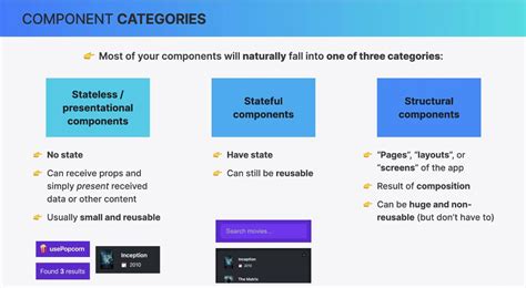 Unish Rai On Linkedin Reactlearningchallenge Reactjs Webdevelopment Codingjourney