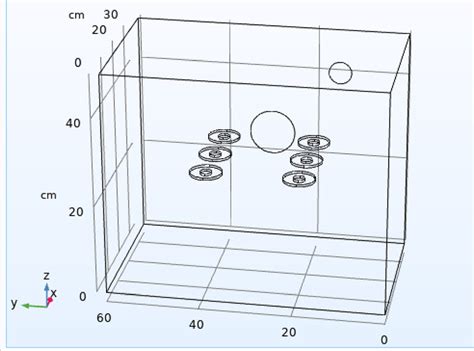 Software Environment Download Scientific Diagram