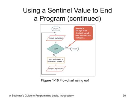 Logic Formulation 1