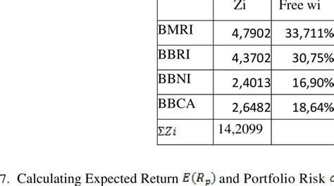 9 Optimal Portfolio Proportions Download Scientific Diagram