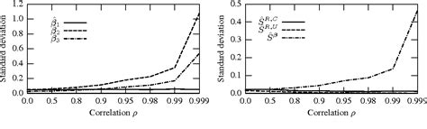 Figure 3 From Variance Based Sensitivity Analysis In The Presence Of