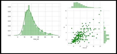 Técnicas efectivas de visualización de datos en ciencia de datos con Python Datapeaker