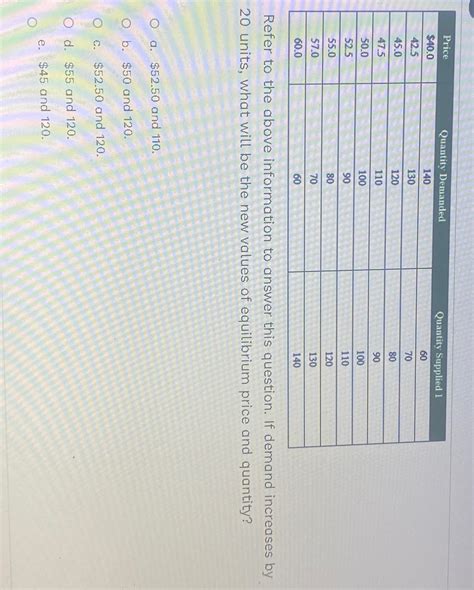 Solved Table Price Quantity Demanded Quantity Supplied Chegg Com
