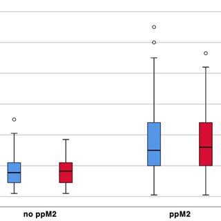 COS Depth And Gender Download Scientific Diagram