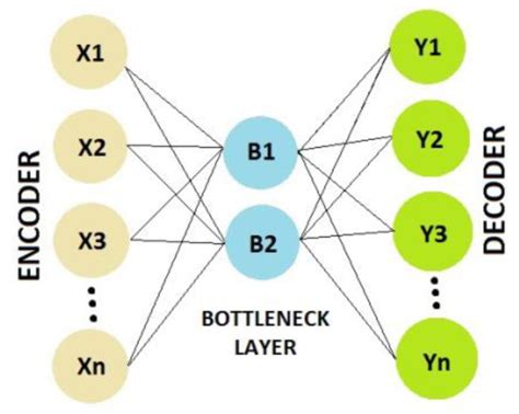 Human Gait Activity Recognition Machine Learning Methods Pmc