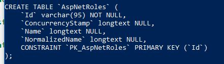 BLOB TEXT Column NormalizedName Used In Key Specification Without A