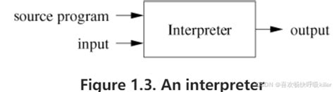 编译器和解释器（compiler And Interpreter） Csdn博客