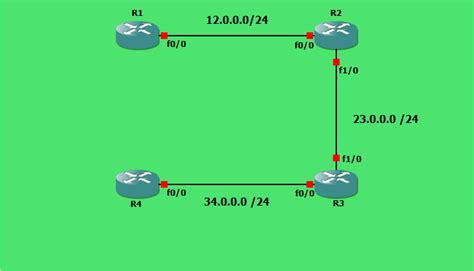 Configuring Rip Default Information Originate In Cisco Geeksforgeeks