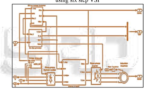 Simulink Schematic O F V F Co Ntro For Induction Motor