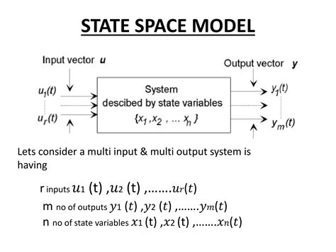 State Space Analysis Pptx