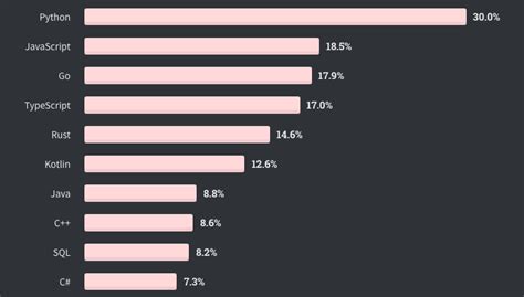 Why Learn Python Reasons Why Its So Hot Right Now