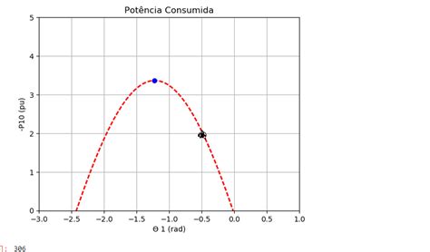 Function Values Under The Cursor Visualization Julia Programming Language