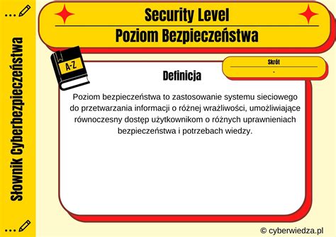 Security Level Poziom Bezpieczeństwa Cyberwiedzapl