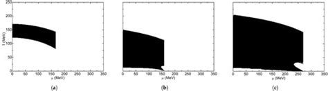 Universe An Open Access Journal From MDPI
