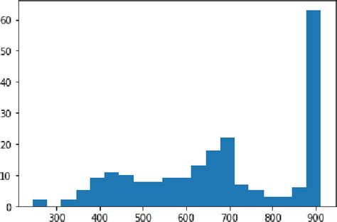 Figure From Forecasting Volatility With Machine Learning And Rough Volatility Example From