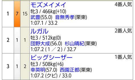 葵S 結果 競馬が趣味ですが何か