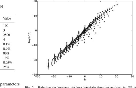figure 1 from evolving an improved algorithm for envelope reduction