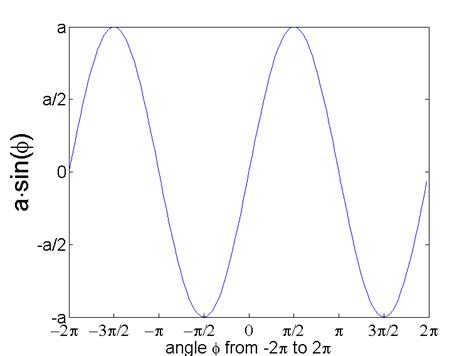 30 Matlab Plot Axis Label Labels Design Ideas 2020