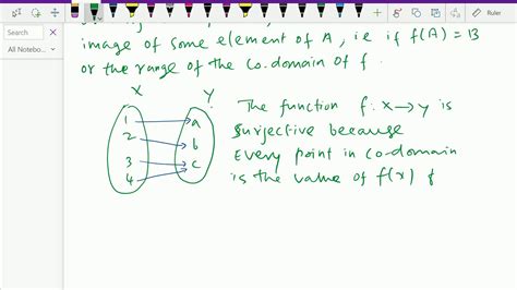 Discrete Mathematics Types Of Function Onto Function Surjection 39 Youtube
