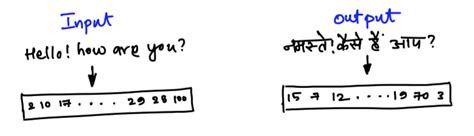 Sentiment Analysis Of Tweets Using BERT Thinking Neuron