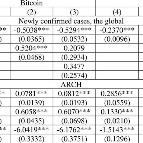 Arma Garch Model Estimation Results Variance Equation Download