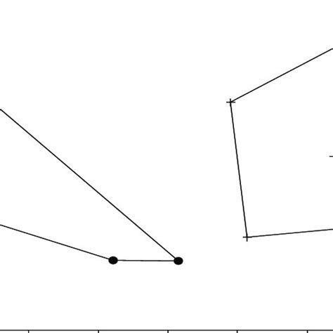 Principal Components Analysis Conducted On 13 Morphometric Variables Of