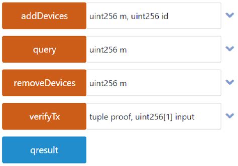 Smart Contracts Interface Download Scientific Diagram