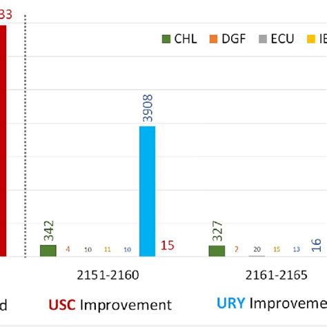 Number of tropospheric parameters excluded σ ZTDi 0 02 m per week