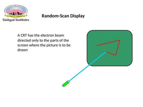 Computer Graphics Notes Of Unit 1 For Sppu Ppt