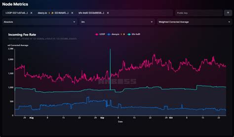Jesse Shrader Posted On Linkedin