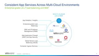 Enterprise Grade Load Balancing For VMware Cloud On AWS VMC PPT