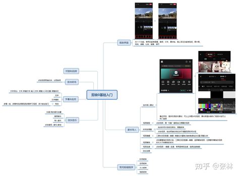 剪映0基础入门 知乎