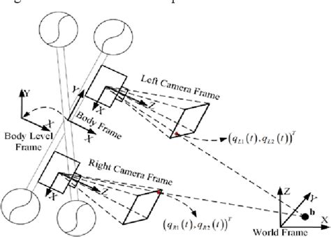 figure 1 from a simple and parallel algorithm for robot position