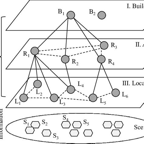 A Structure Of Cognitive Spatial Context Model Download Scientific