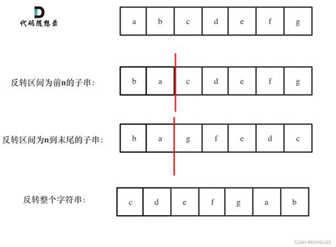 代码随想录算法训练营第八天 344反转字符串、541 反转字符串ii、剑指offer 05替换空格 、151翻转字符串里的单词、剑